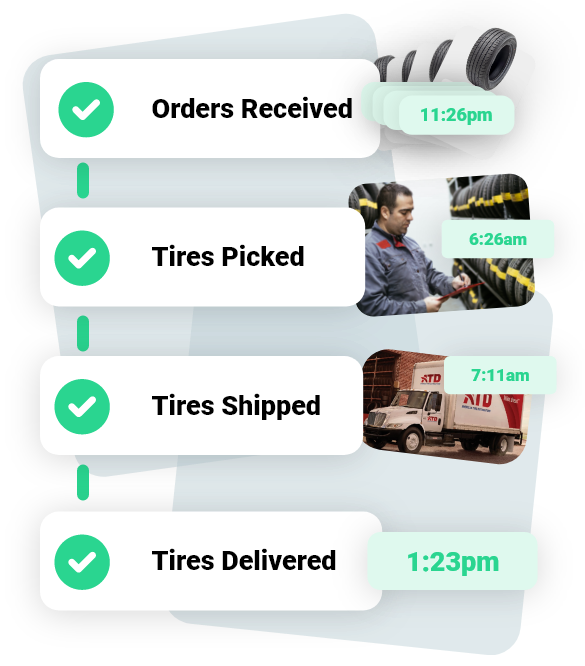 How to Connect Tire Suppliers to Your Mobile Tire E-Commerce Store